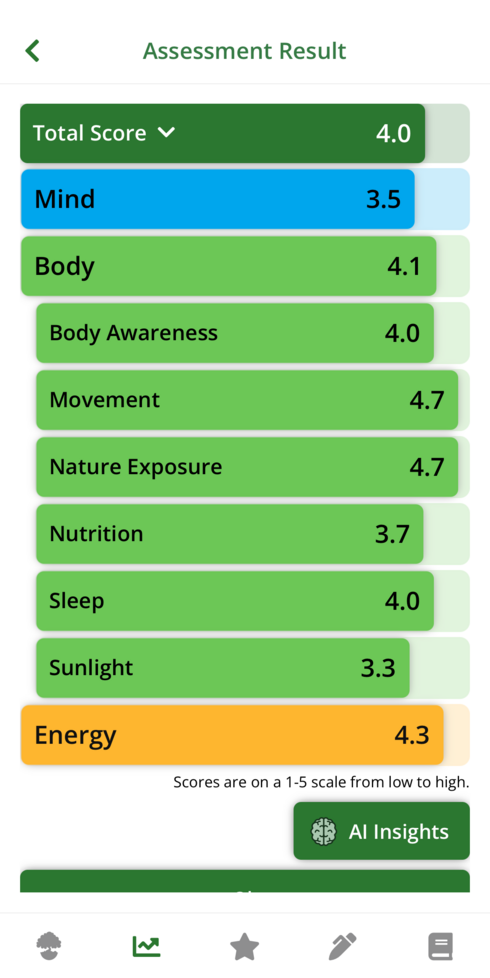 Cultivate App Personal Development - Insights Growth Transformation ...